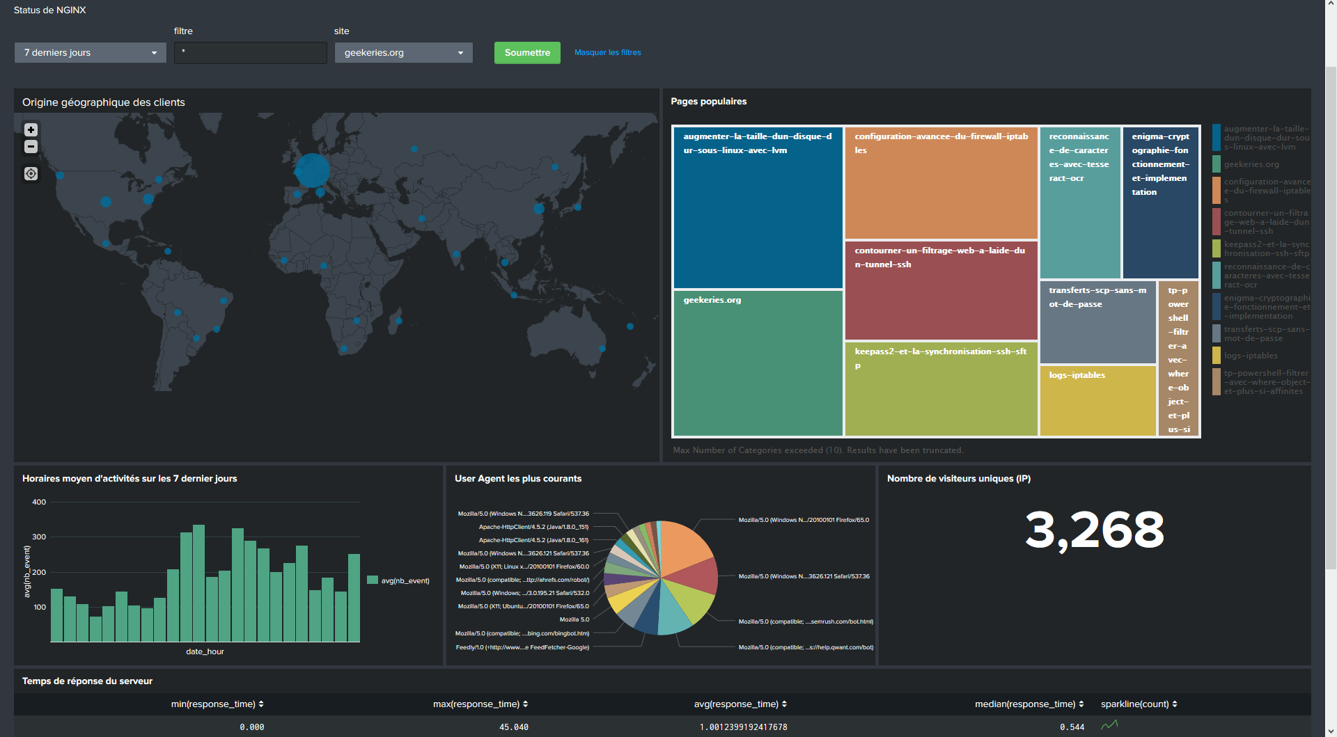 Splunk Dashboard Splunk Dashboard